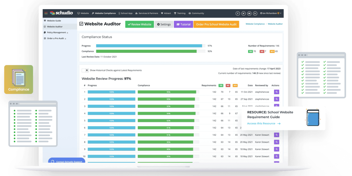 School Website Requirements Guide 2024 - NEW requirements released